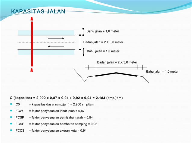 Sistem Jaringan Jalan | PPT