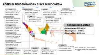 sistem integrasi kelapa sawit sapi potong | PPTX