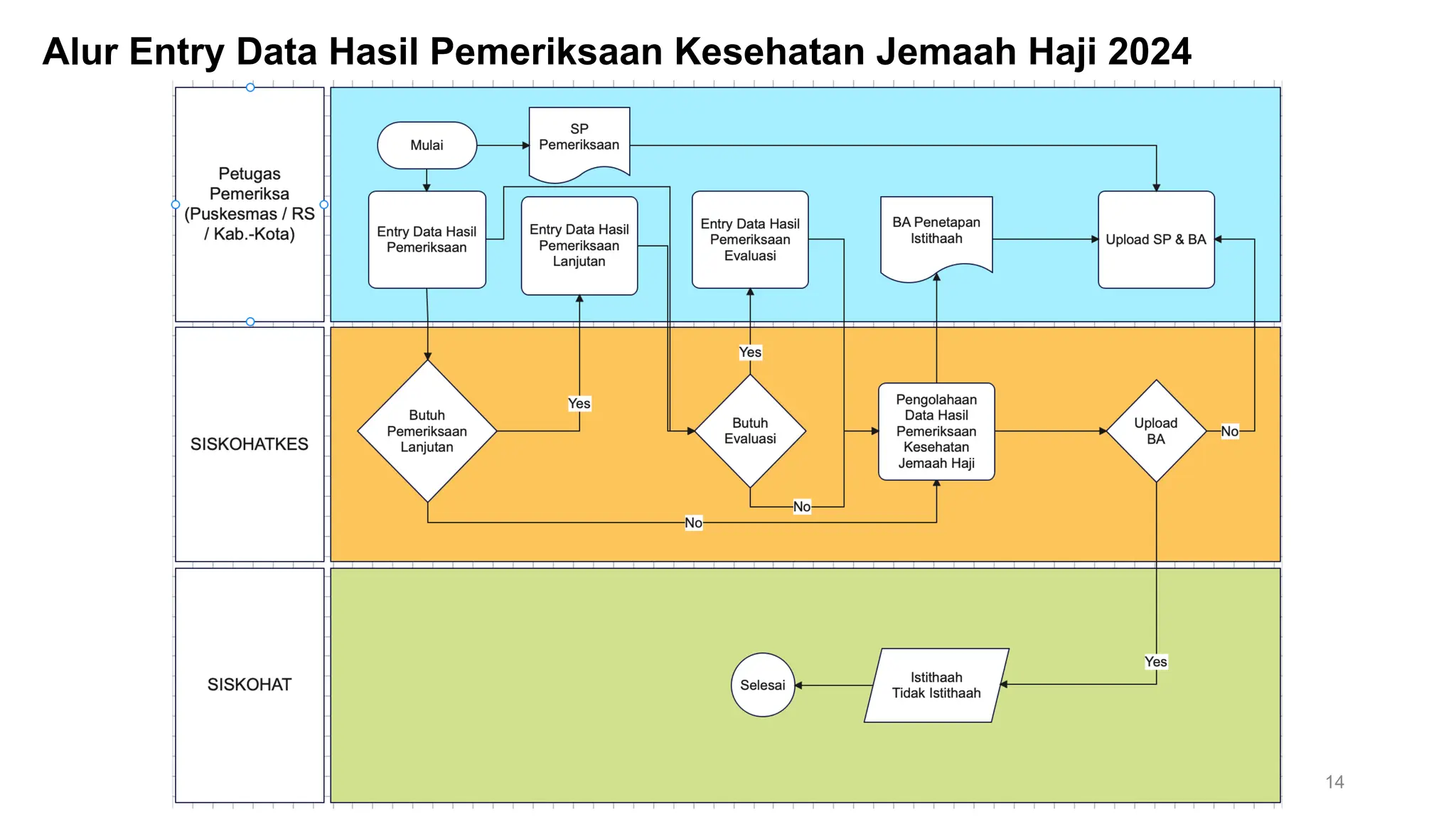 APLIKASI SISKOHATKES UNTUK PEMERIKSAAN HAJI TAHUN 2025.pptx