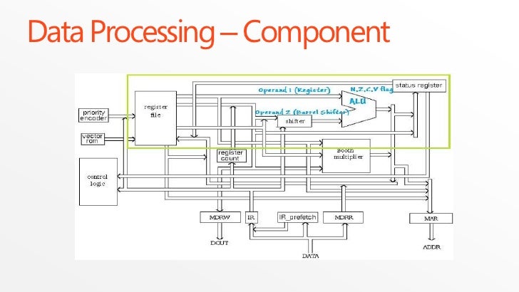 Introduction To Arm