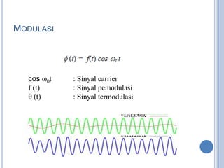 Siskom (modulasi amplitudo) | PPT