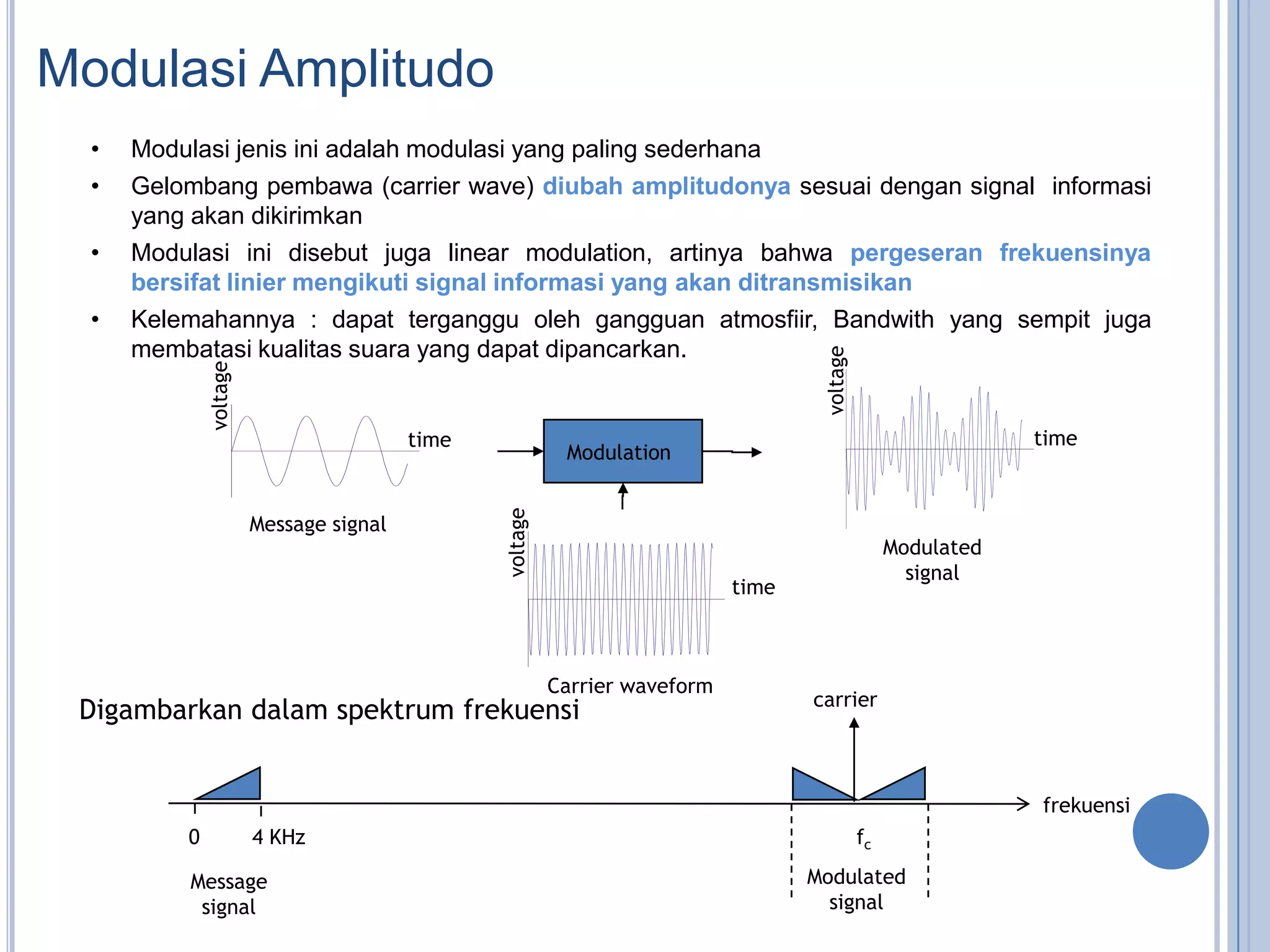 Siskom (modulasi amplitudo) | PPTX