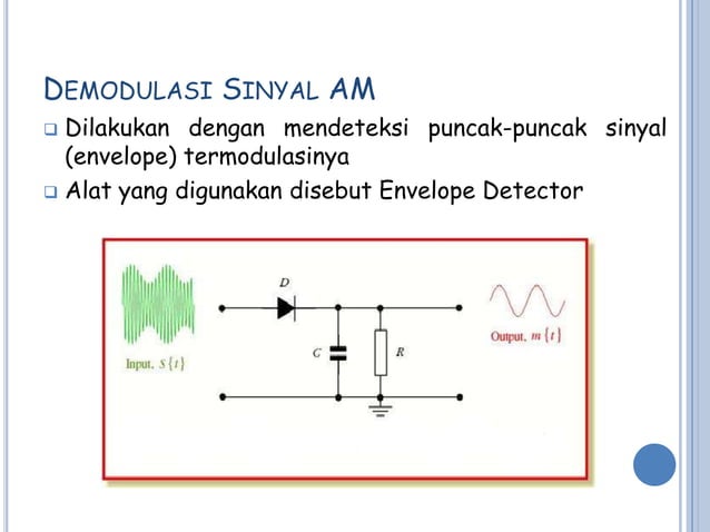 Siskom (modulasi amplitudo) | PPTX