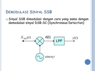Siskom (modulasi amplitudo) | PPTX