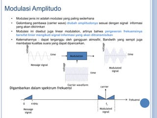 Siskom (modulasi amplitudo) | PPTX