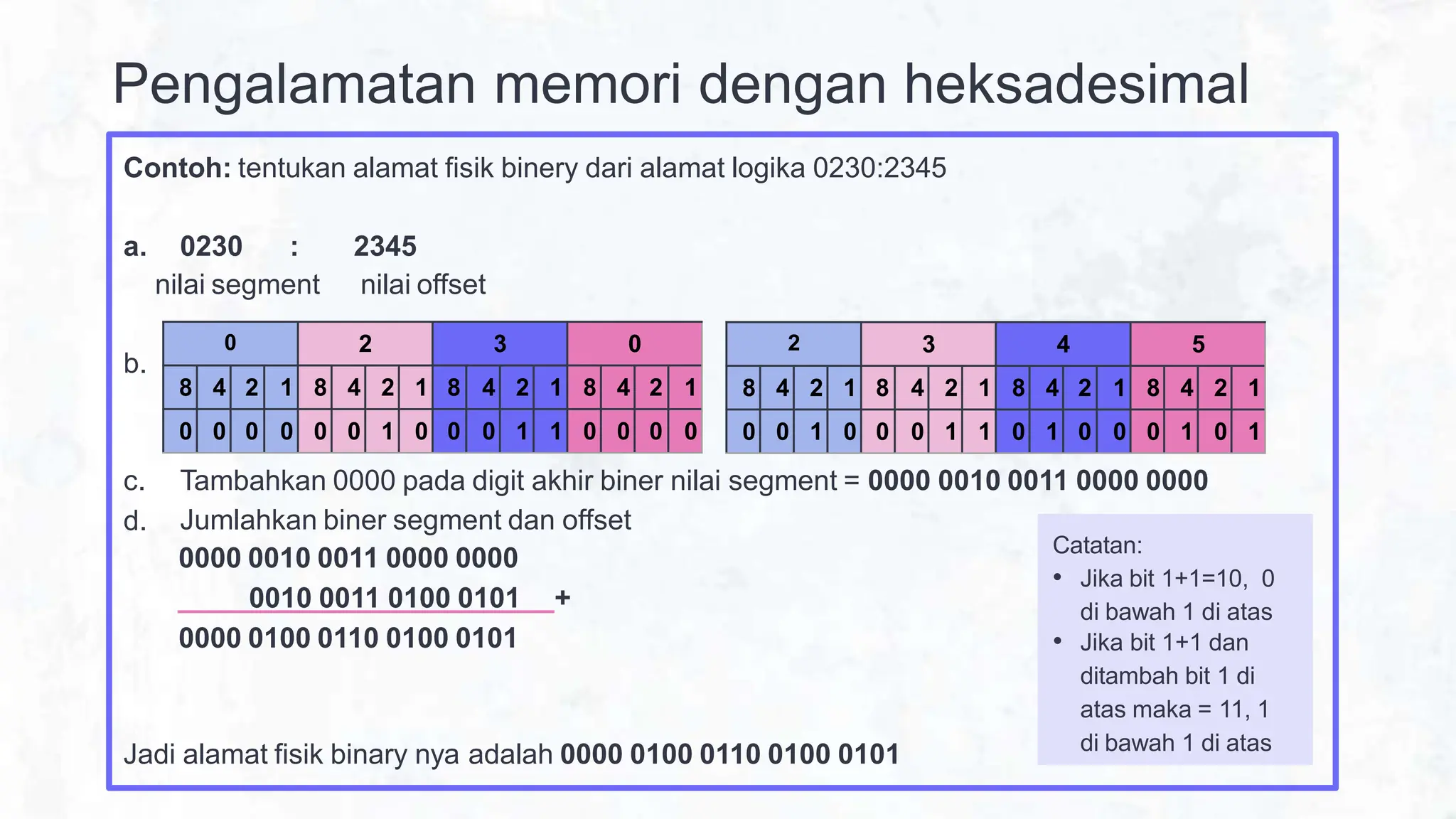 INFORMATIKA SISTEM KOMPUTER-KELAS 8.pptx