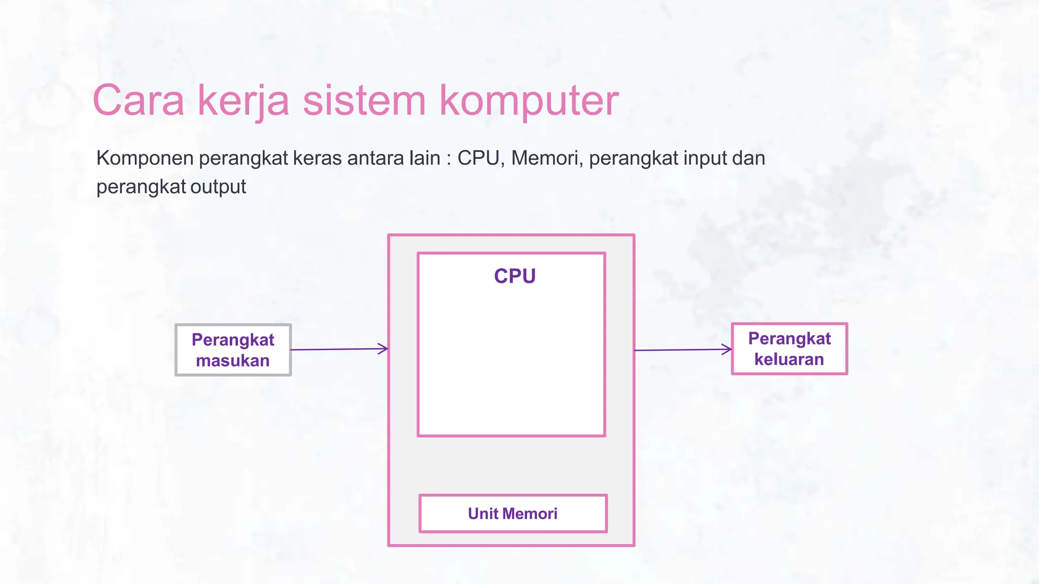 INFORMATIKA SISTEM KOMPUTER-KELAS 8.pptx