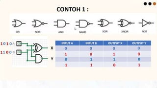 INFORMATIKA SISTEM KOMPUTER-KELAS 8.pptx