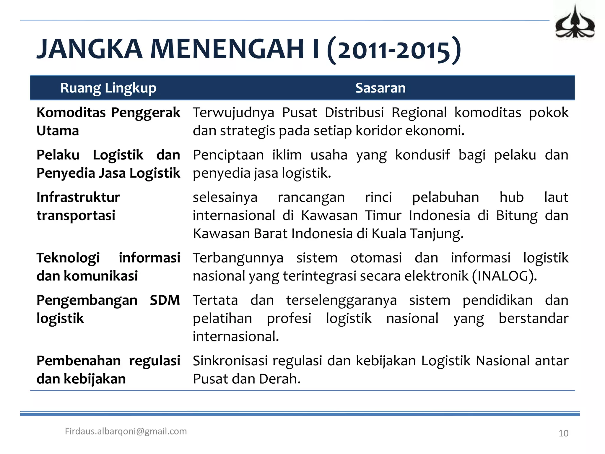 PETA PANDUAN (ROAD MAP) DAN RENCANA AKSI SISTEM LOGISTIK NASIONAL | PPTX