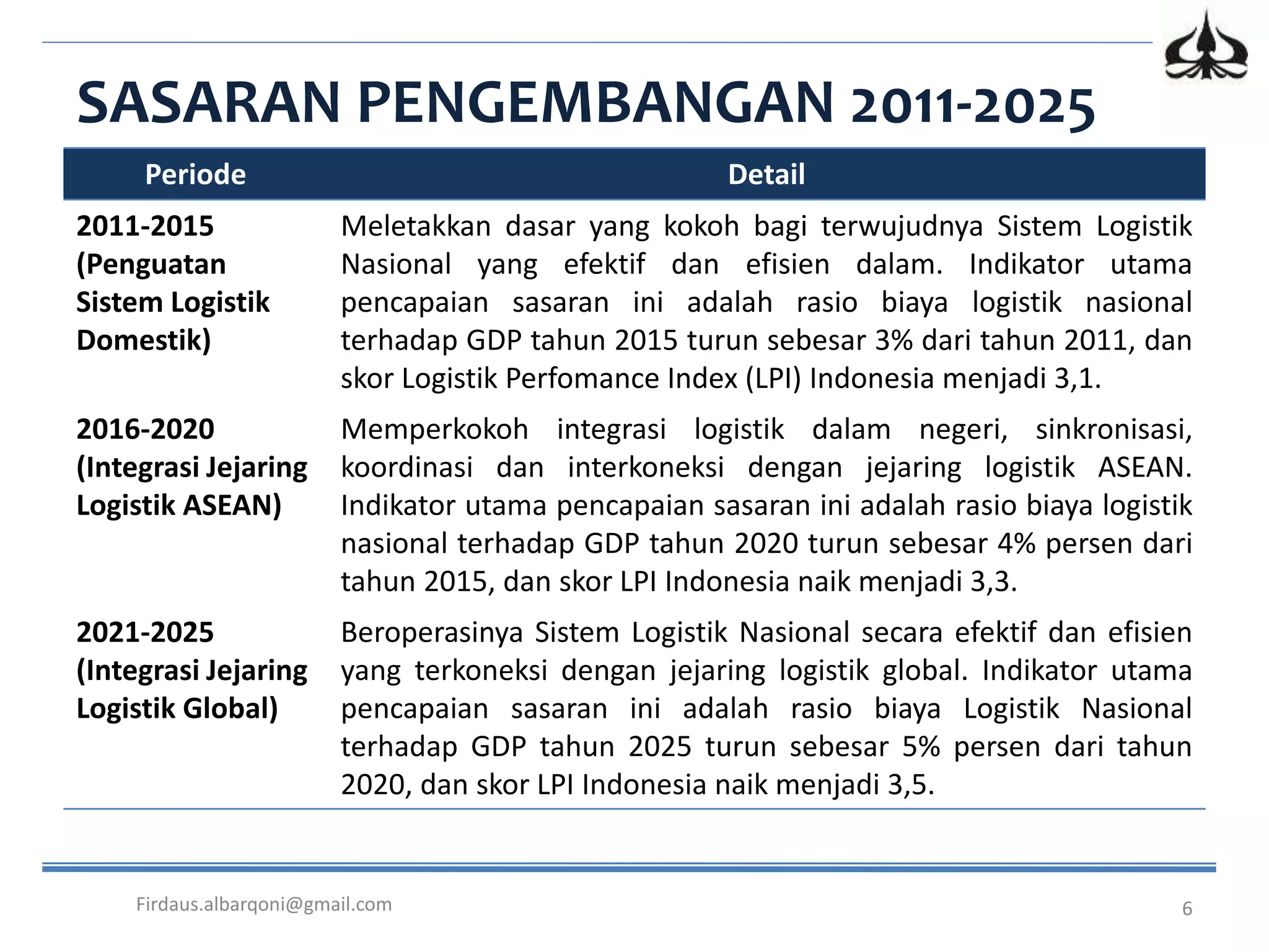 PETA PANDUAN (ROAD MAP) DAN RENCANA AKSI SISTEM LOGISTIK NASIONAL | PPTX