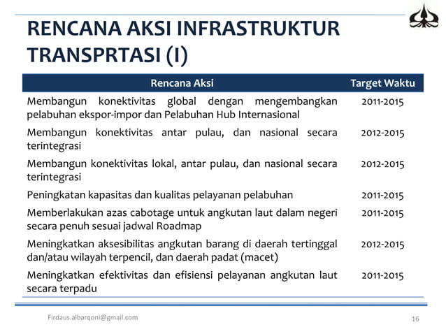 PETA PANDUAN (ROAD MAP) DAN RENCANA AKSI SISTEM LOGISTIK NASIONAL | PPTX