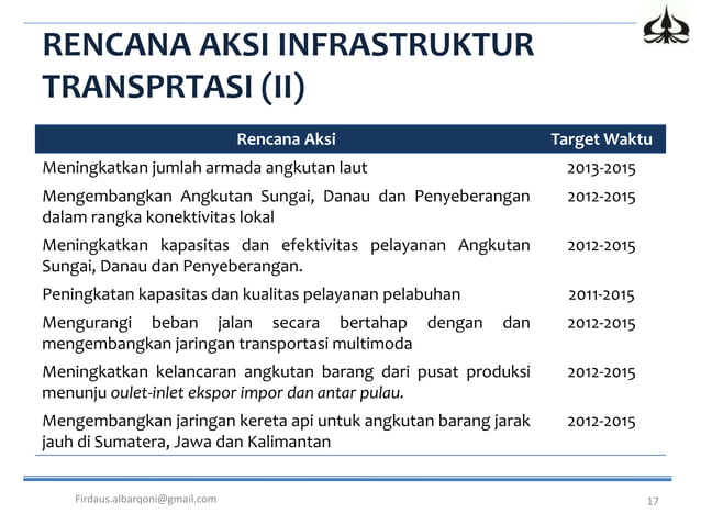 PETA PANDUAN (ROAD MAP) DAN RENCANA AKSI SISTEM LOGISTIK NASIONAL | PPTX