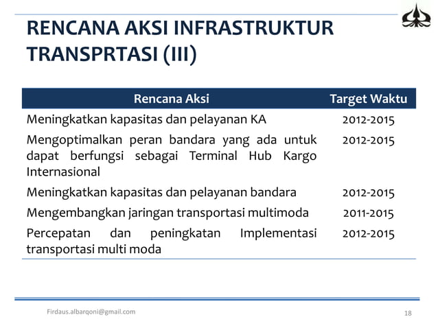PETA PANDUAN (ROAD MAP) DAN RENCANA AKSI SISTEM LOGISTIK NASIONAL | PPTX