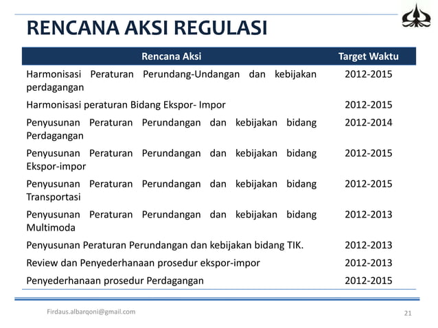 PETA PANDUAN (ROAD MAP) DAN RENCANA AKSI SISTEM LOGISTIK NASIONAL | PPTX