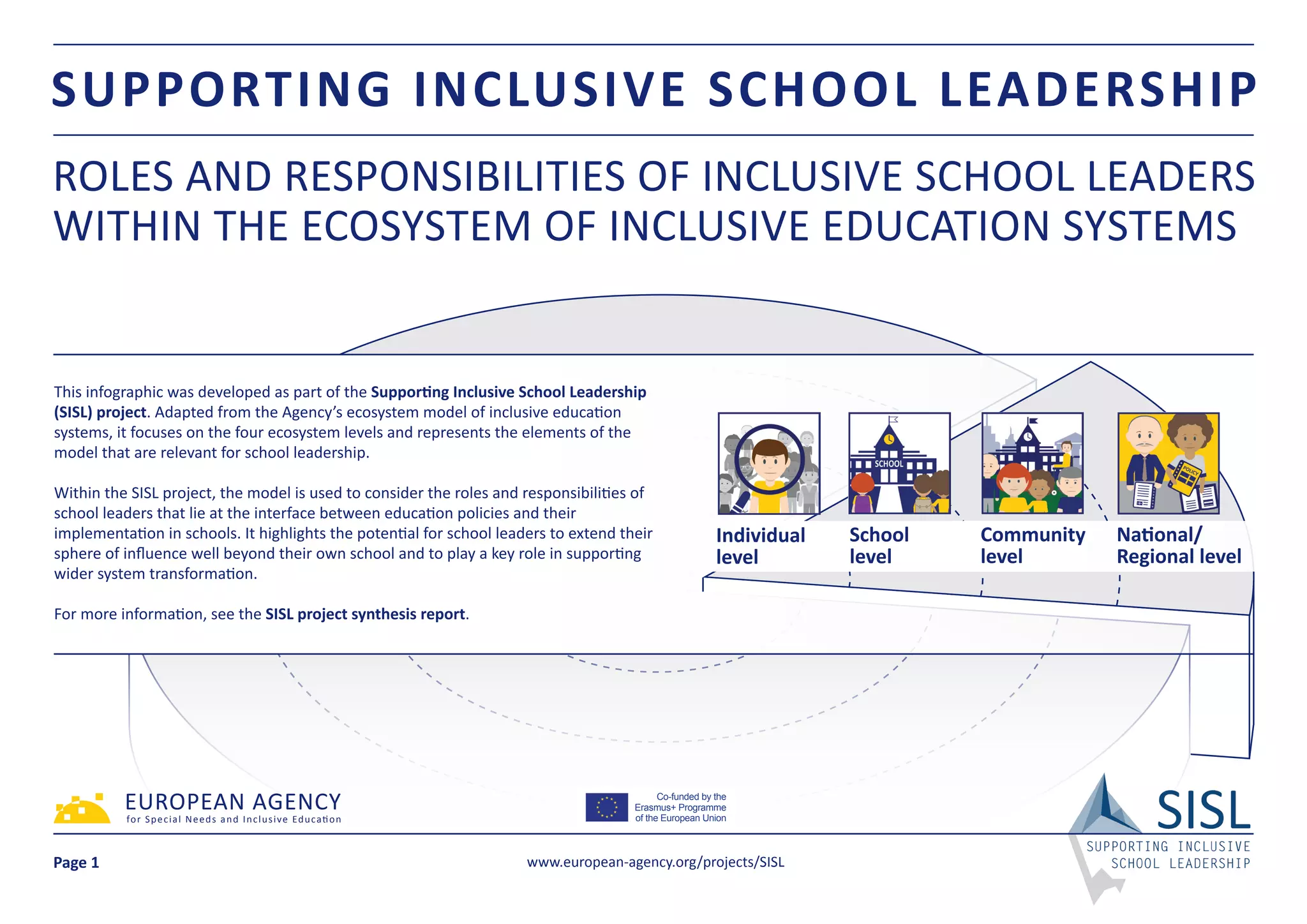 Roles and responsibilities of inclusive school leaders within the ...