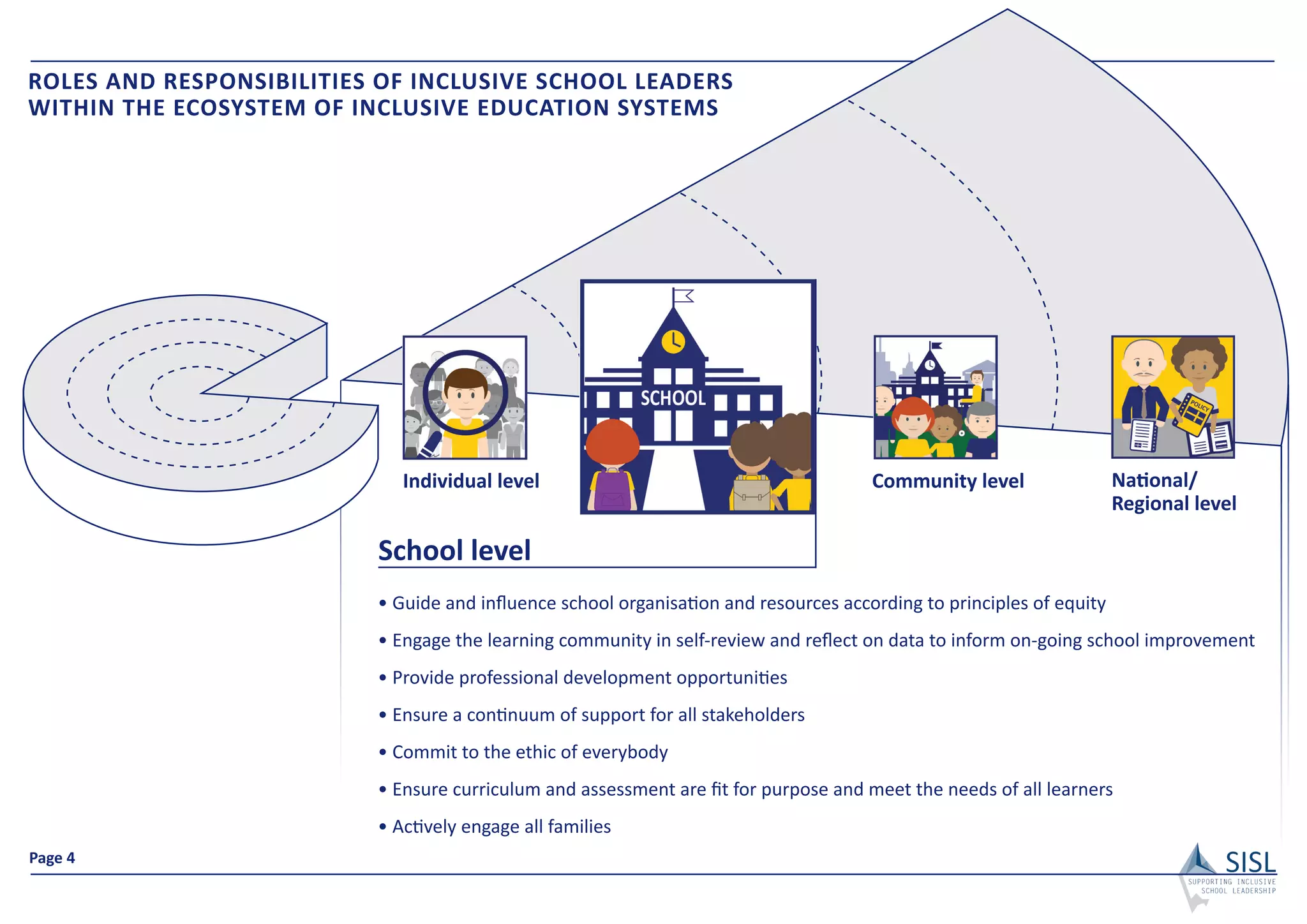 Roles and responsibilities of inclusive school leaders within the ...