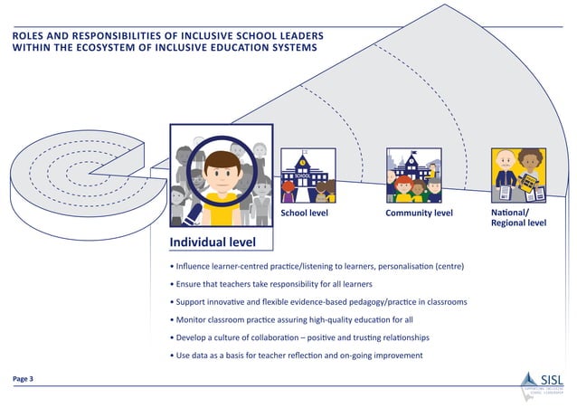 Roles and responsibilities of inclusive school leaders within the ...