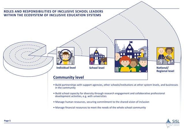 Roles and responsibilities of inclusive school leaders within the ...