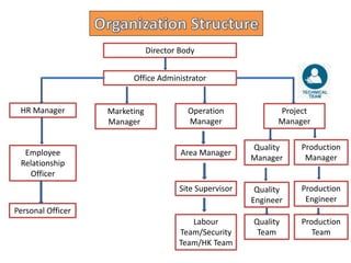 Sis Manpower | PPTX