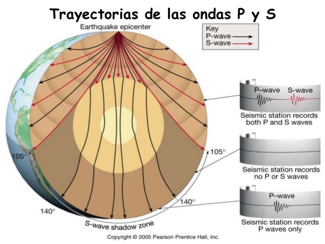 Sismógrafos y ondas sísmicas