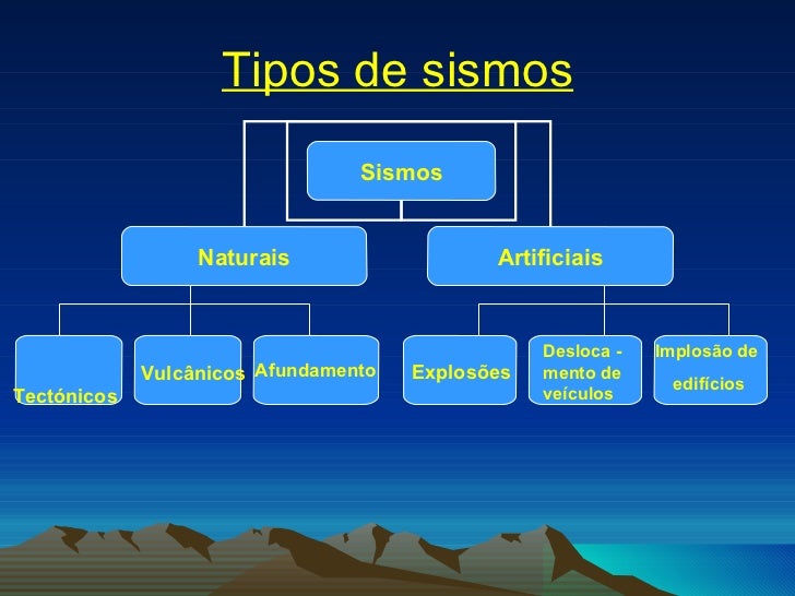Tipos De Sismos Tipos De Sismos
