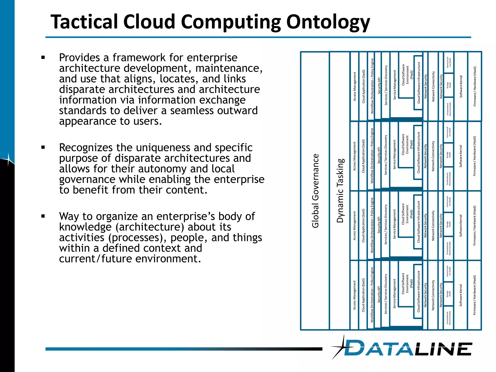 SISO Presentation: Cloud Ontology | PPT
