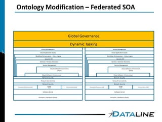 SISO Presentation: Cloud Ontology | PPT