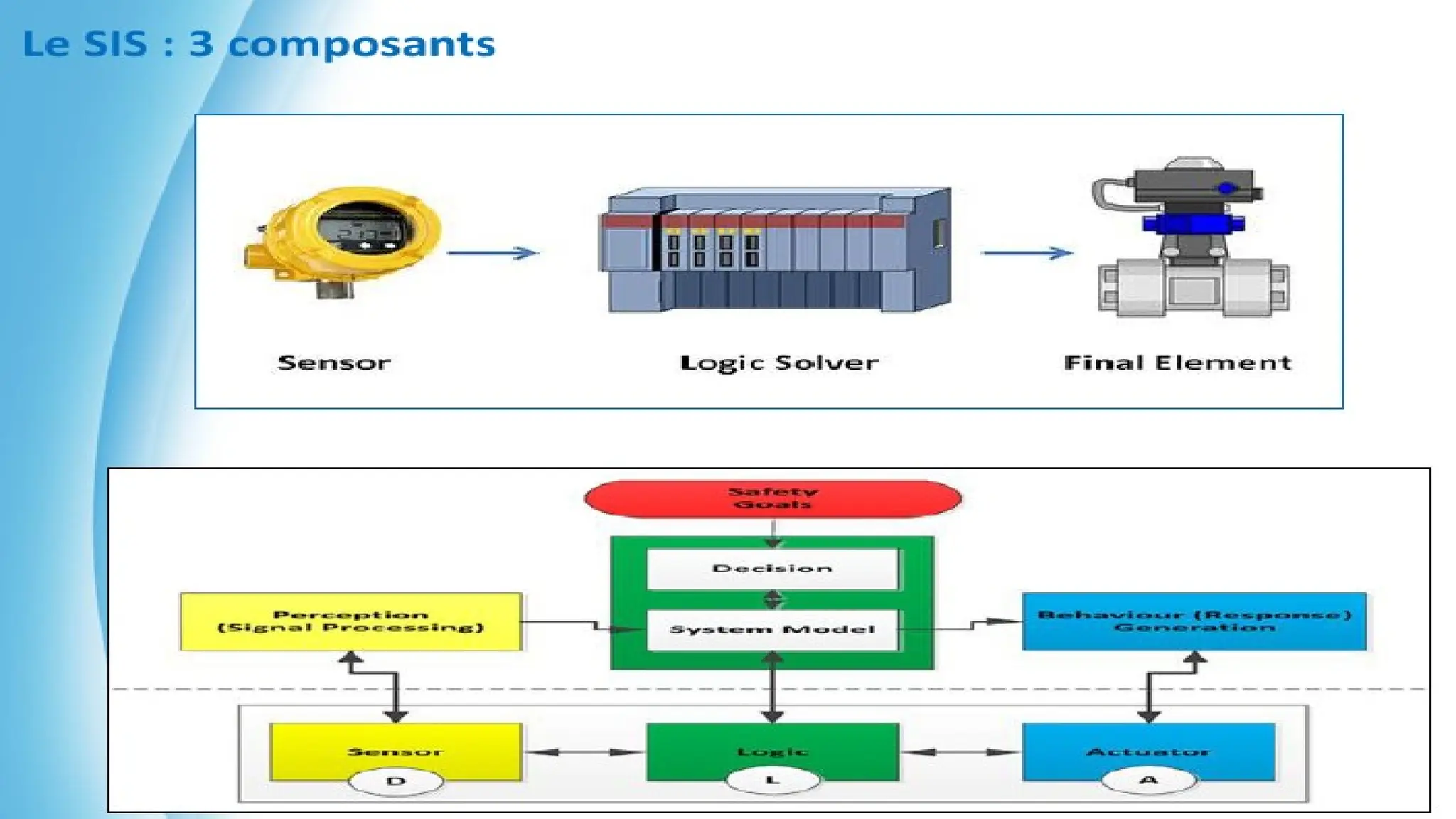 safety instrumented system xSISpart.pptx