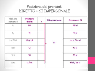 Si spersonalizzante completa | PPTX
