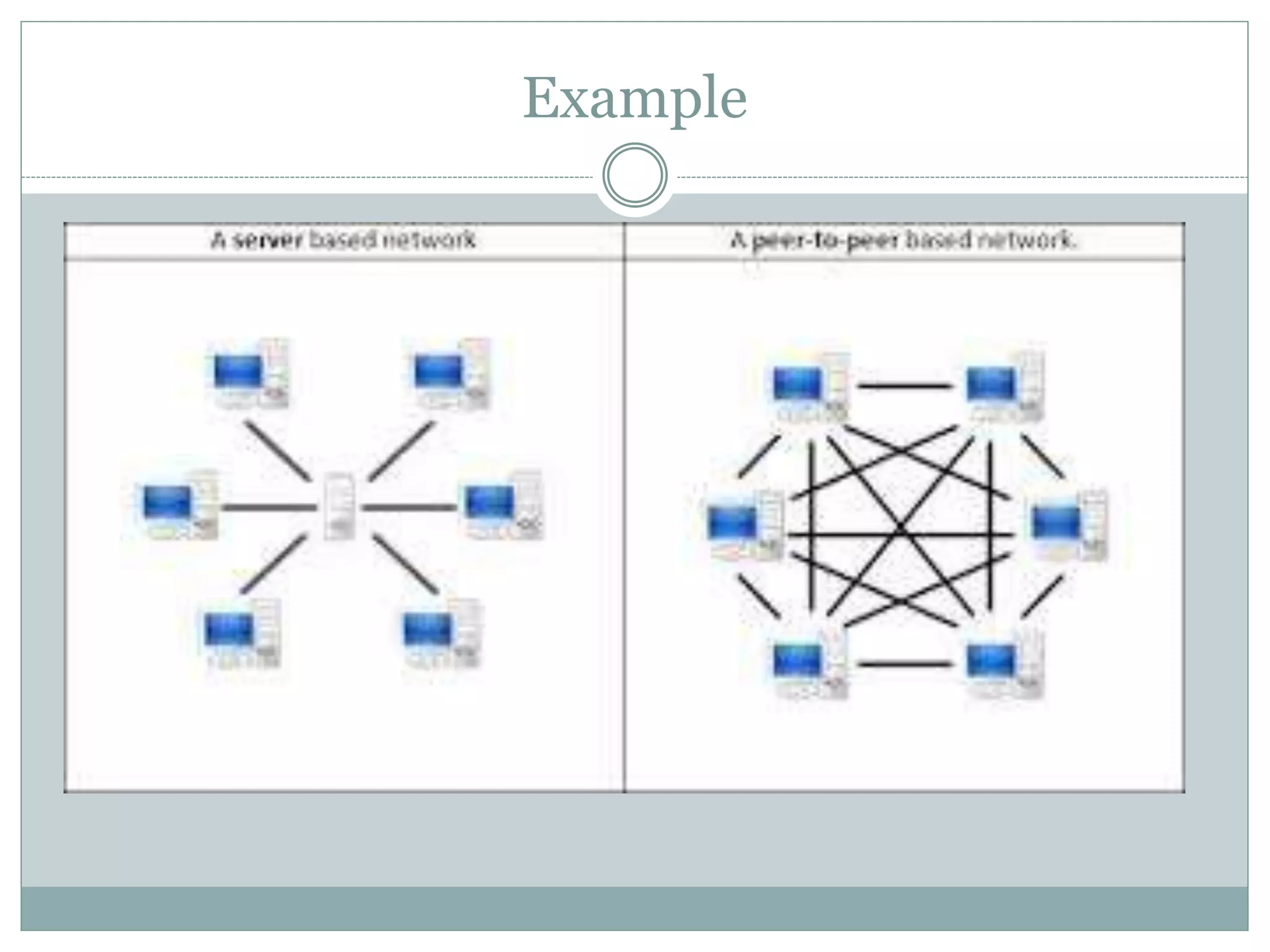 COMPUTER NETWORKS | PPT