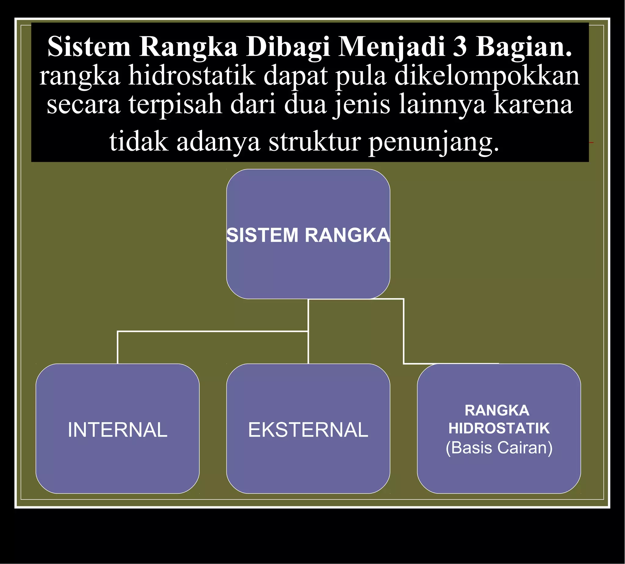 Sistem Rangka | PPT