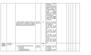 Sample RPMS for Principal I to IV | DOCX