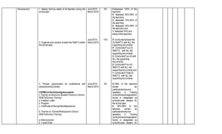 Sample RPMS for Principal I to IV | DOCX
