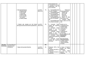 Sample RPMS for Principal I to IV | DOCX