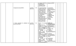 Sample RPMS for Principal I to IV | DOCX