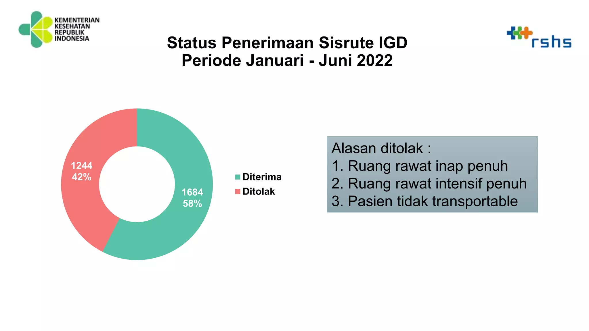 Sisrute Dinkes Tasik 2022.pptx