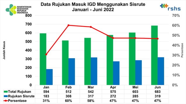 Sisrute Dinkes Tasik 2022.pptx