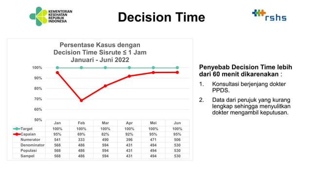 Sisrute Dinkes Tasik 2022.pptx