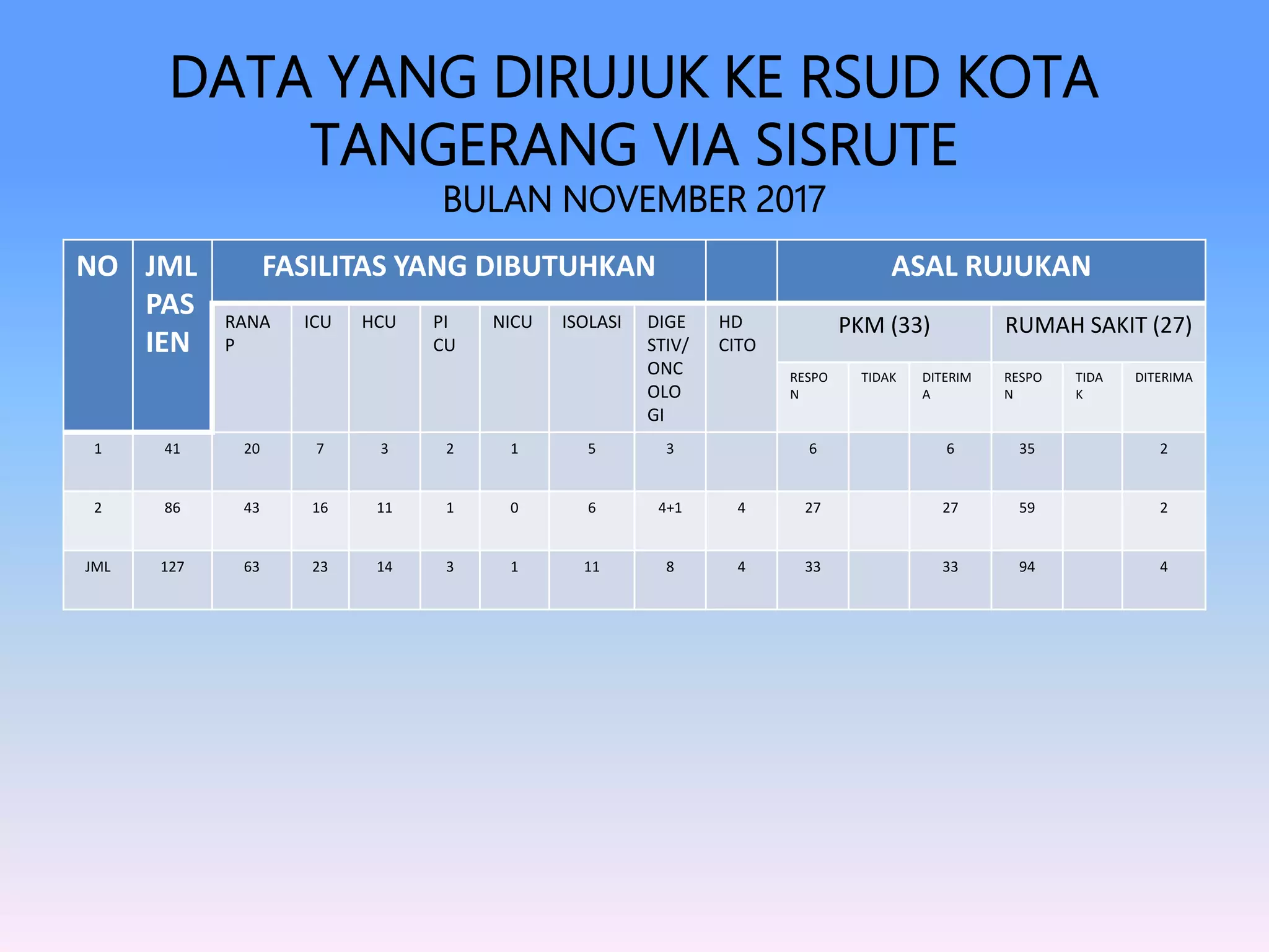 SISRUTE RSUD KOTA TANGERANG.pptx