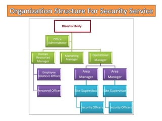 Sis Security PPT | PPTX