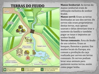 Sistema Feudal | PPTX