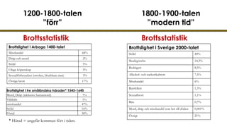 Brott och straff i åk 7 | PPTX | Crime & Harmful Acts to Individuals ...
