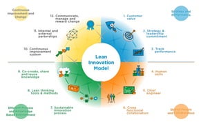 Digital Innovation and Dynamics of Entrepreneurship | PDF