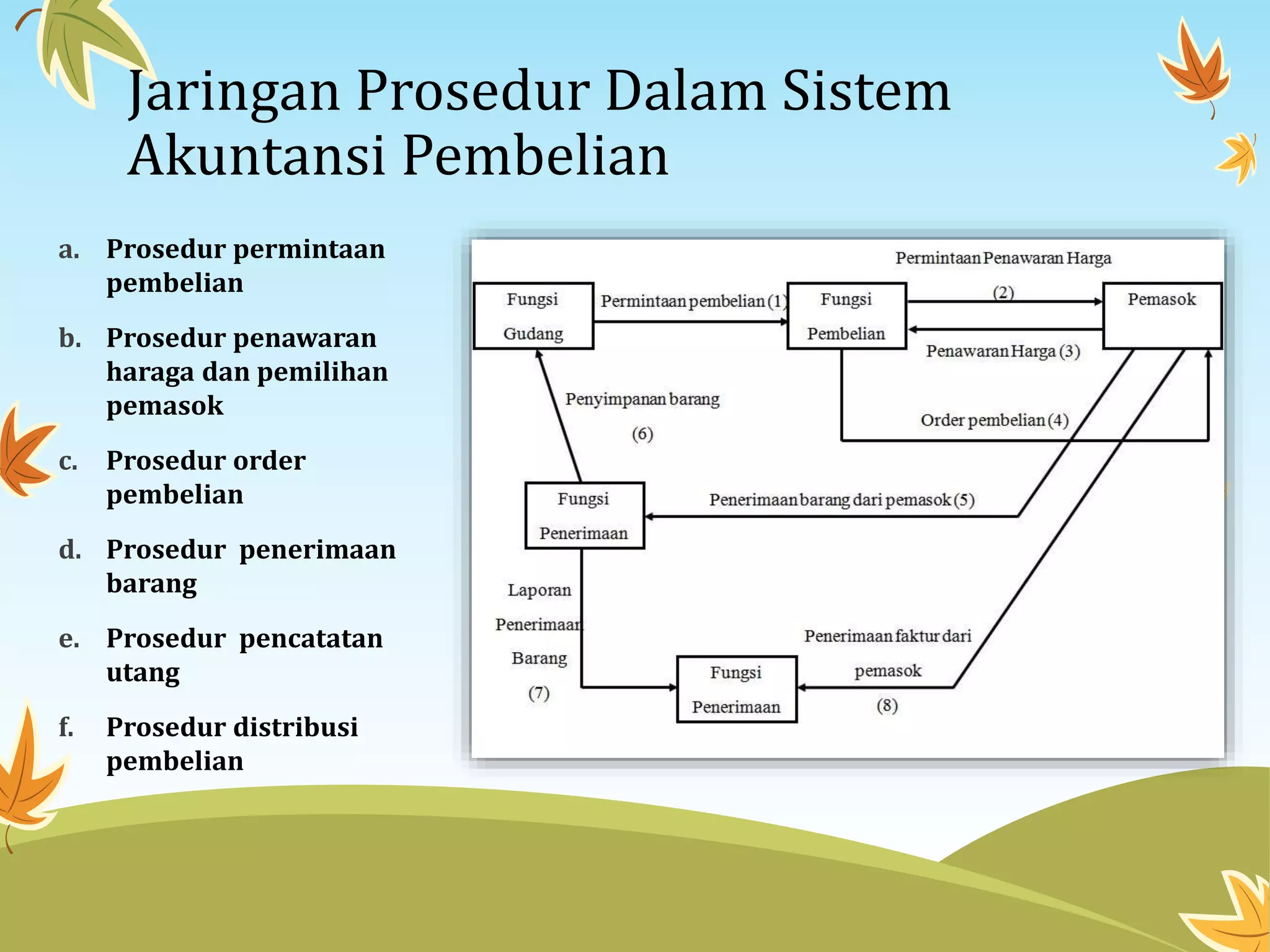 Sisteam akuntansi pembelian | PPTX