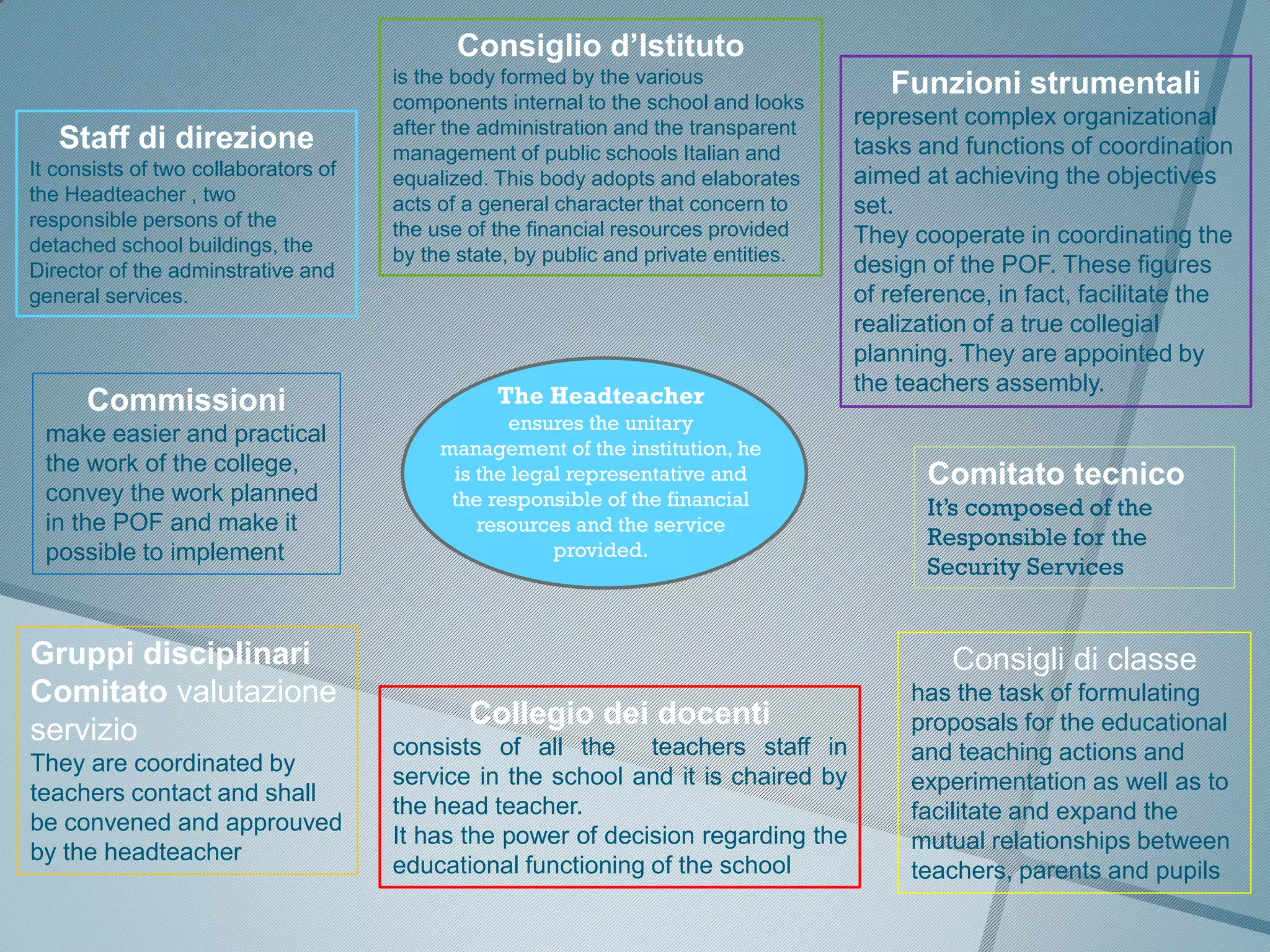 Italian Educational System | PDF