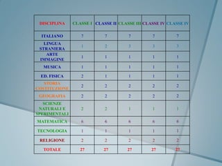 Italian Educational System | PDF