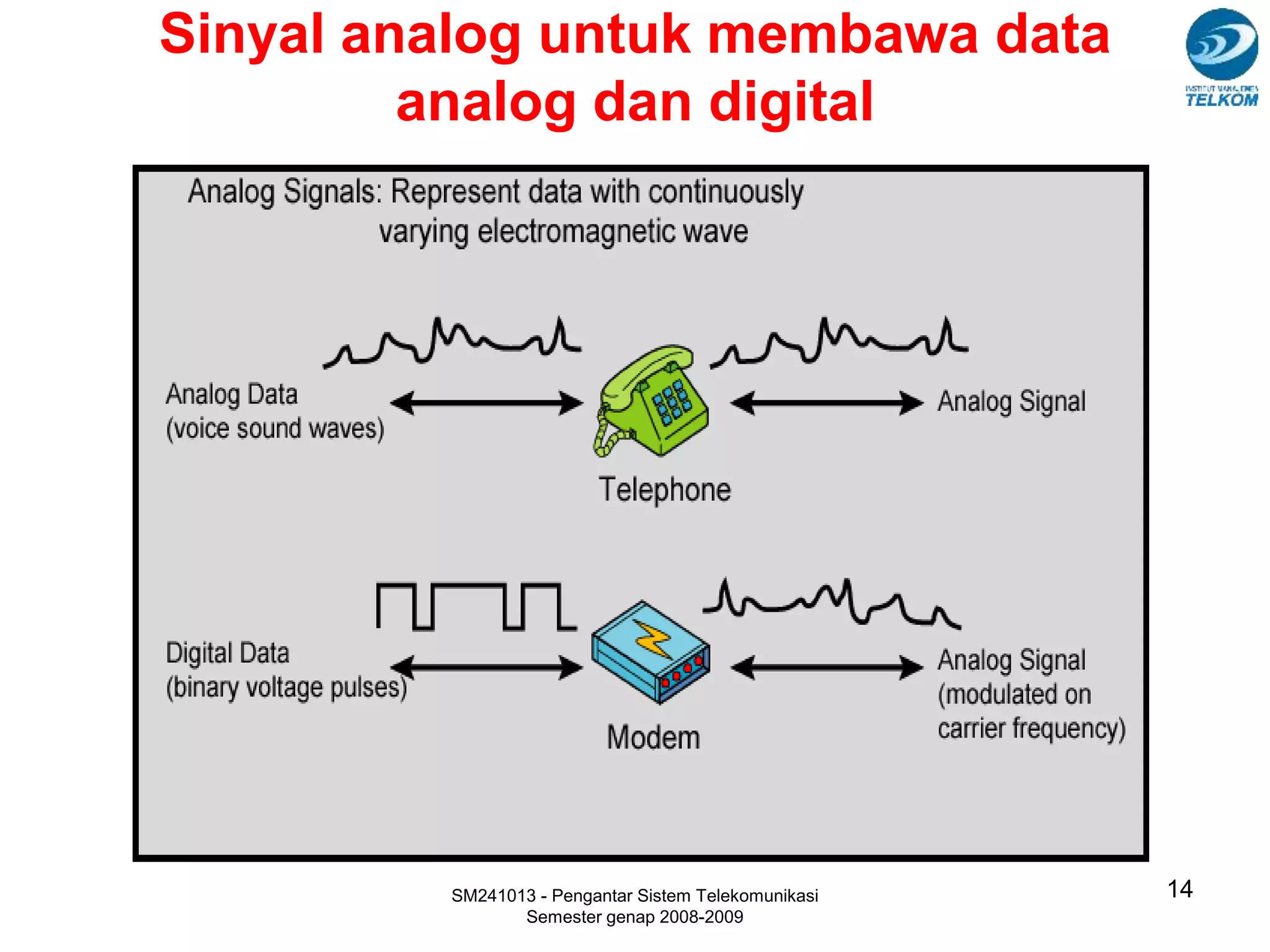 TRANSMISI DATA.ppt