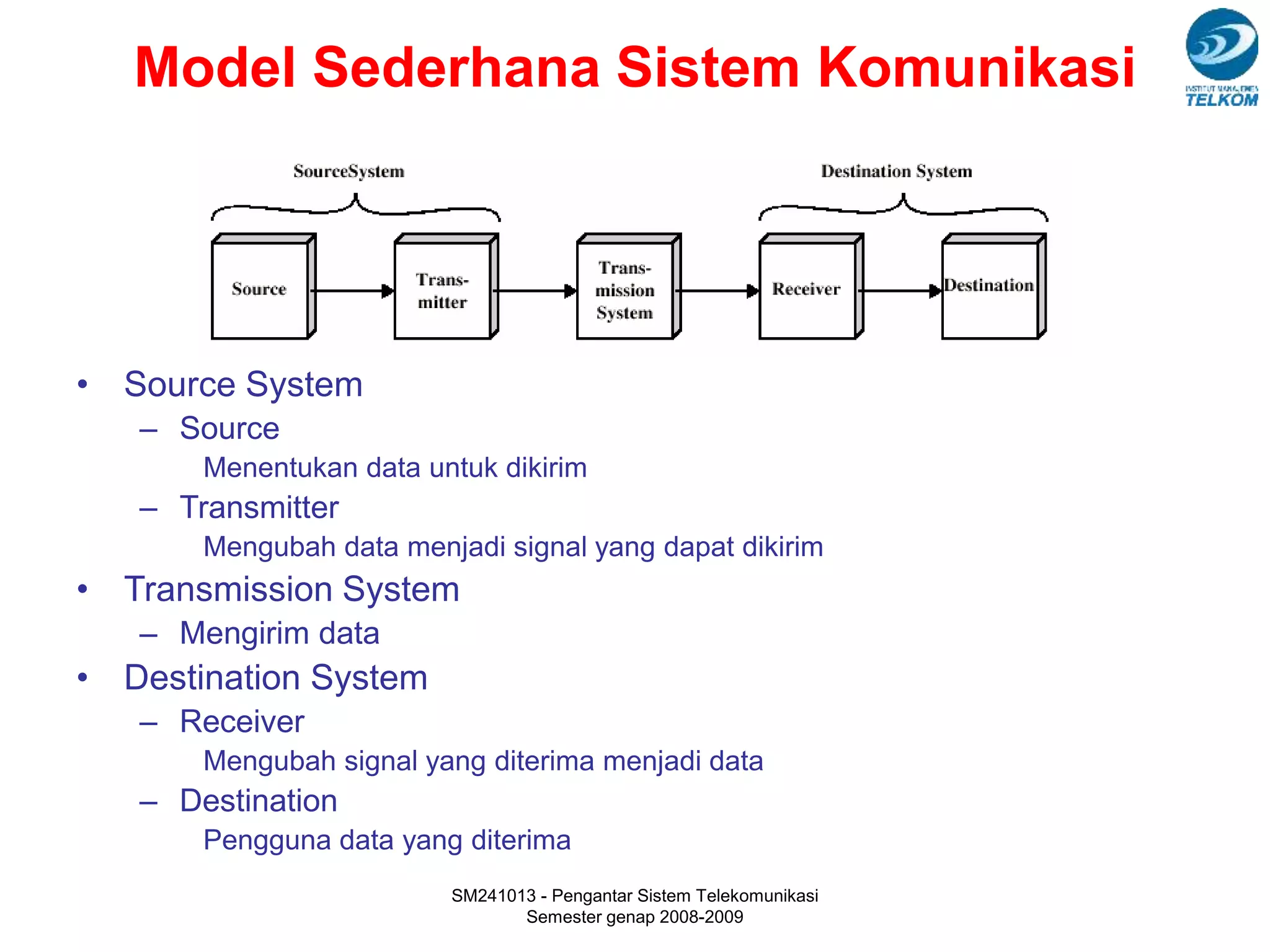 TRANSMISI DATA.ppt