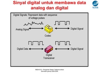 TRANSMISI DATA.ppt