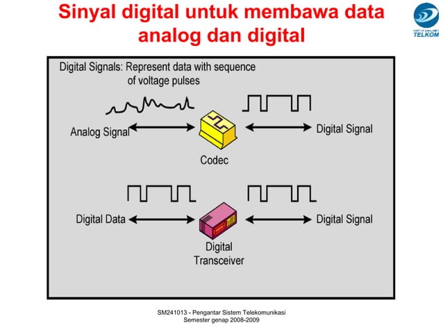 TRANSMISI DATA.ppt